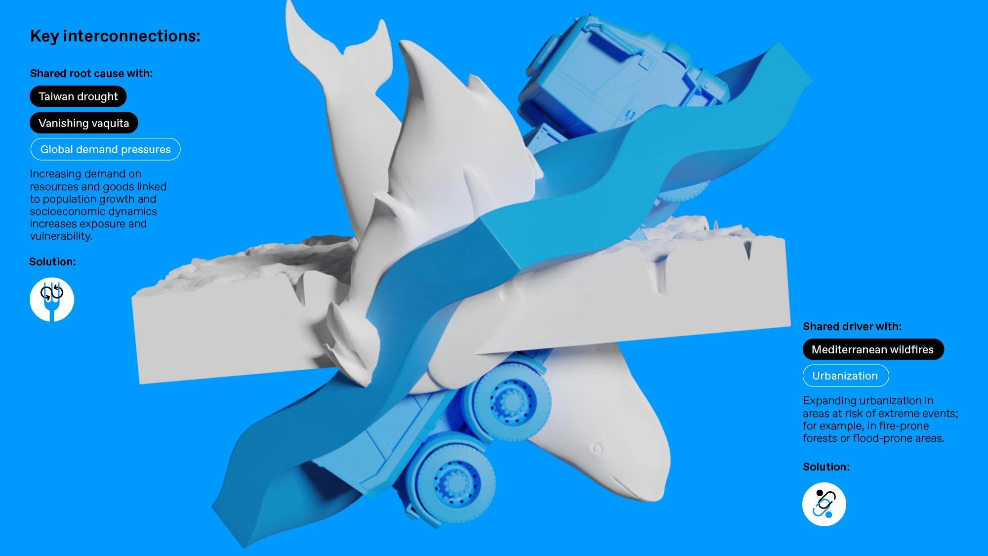 United Nations University – Visualising interconnected disasters | TEMPLO