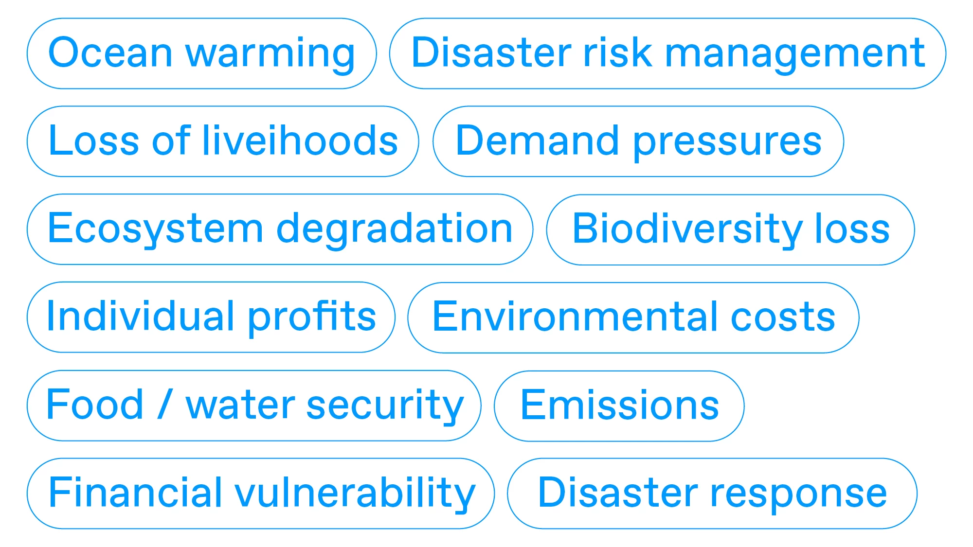 United Nations University – Visualising interconnected disasters | TEMPLO
