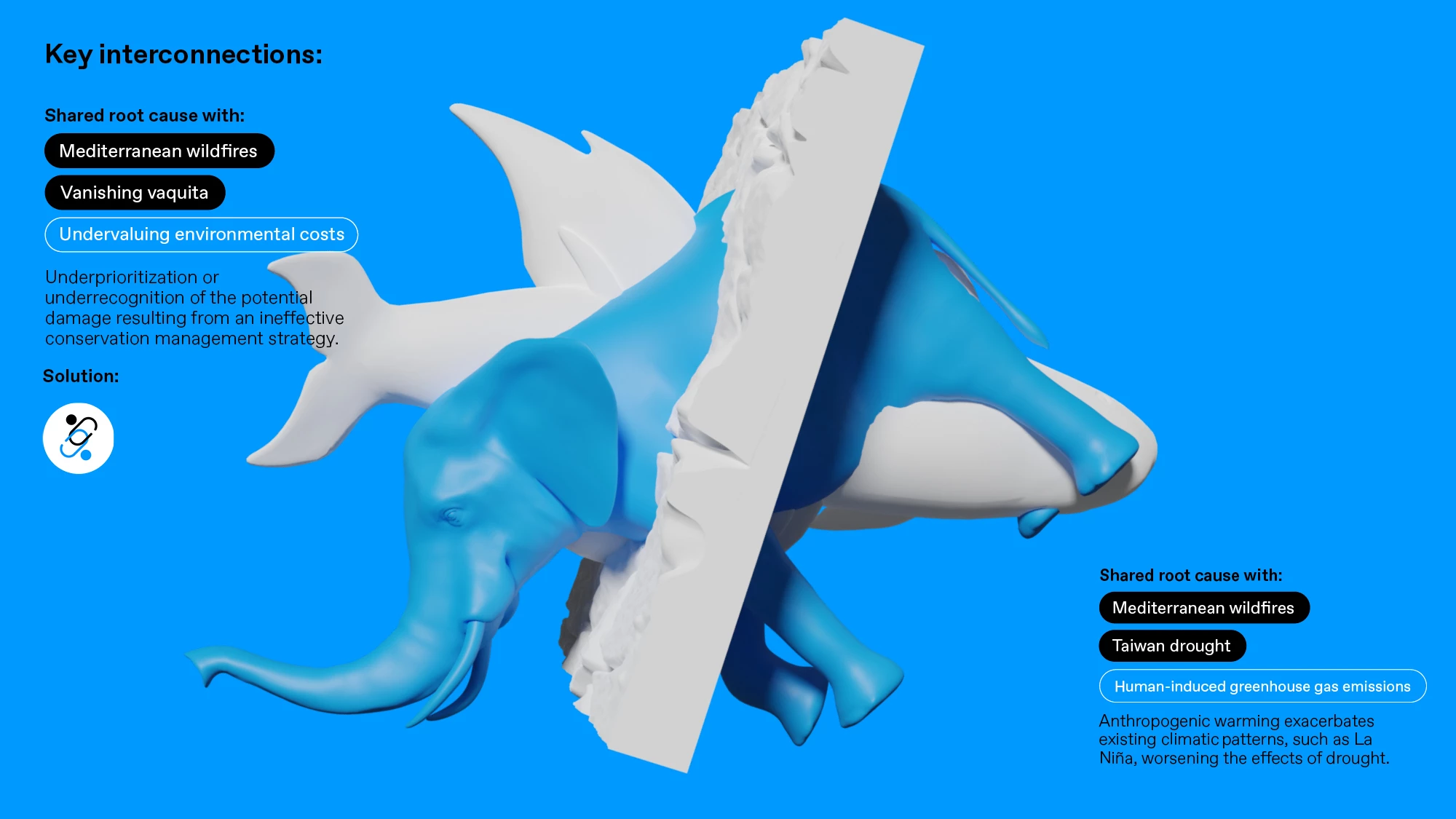 United Nations University – Visualising interconnected disasters | TEMPLO